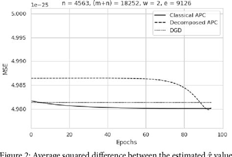 Figure 1 From Distributed Accelerated Projection Based Consensus Decomposition Semantic Scholar