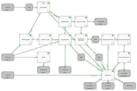 openms examples