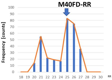 Piezoelectric Sensor Frequency Response At Richard Groves Blog