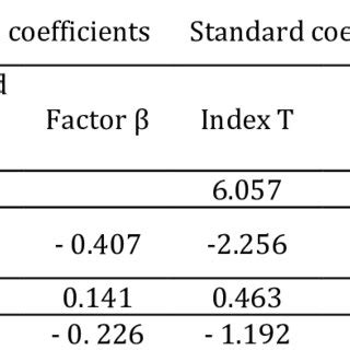 Regression Test Analysis Download Table