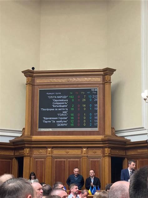 Рада ухвалила законопроєкт про мобілізацію в цілому що відомо