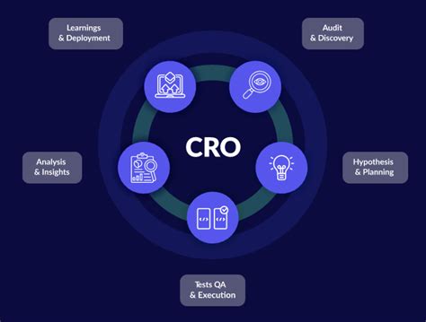 Data Governance And Compliancehemodata Data Problems Solved