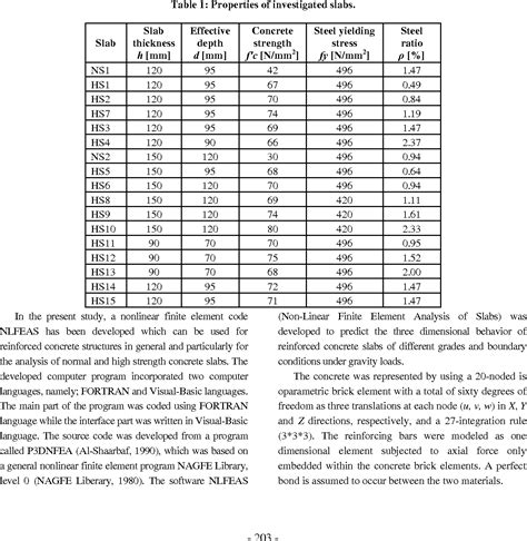 Table 1 From Development Of Finite Element Code For Analysis Of