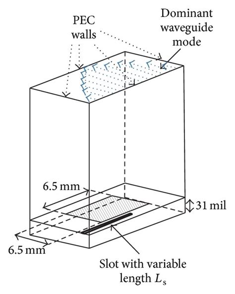 a simulated reflectarray patch slot unit cell b generation