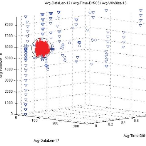 pdf neural network based intrusion detection system for critical