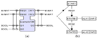 Translated Composite Function Block Module Download Scientific Diagram