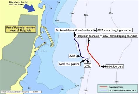 Bayesian Shipwreck New Preliminary Report Confirms The Storm Hypothesis