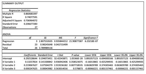 Chad Dobson Has Heard About The Positive Outlook For Real Es Quizlet