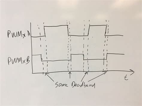 TMS320F28027 HRPWM Inverted Output With Deadband C2000 Microcontrollers Forum C2000