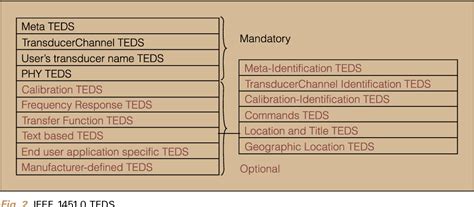 Smart Transducer Semantic Scholar