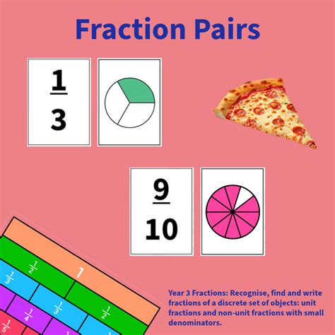 Fraction Pairs Playful Learning Games
