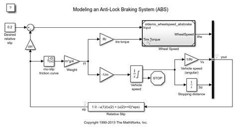 matlab abs防抱死系统 防抱死制动系统建模 常非一的博客 csdn博客