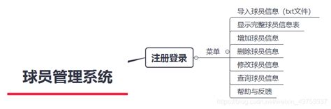 c 实训作业——球员管理系统，对txt文件的增删改查，包含简单注册登录 球员基本信息c csdn博客
