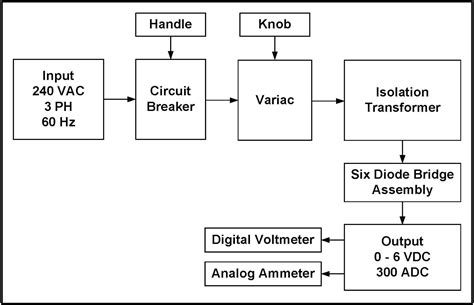 Carl E Holmes Company Cehco Non Motorized Variable Transformer Power Supply