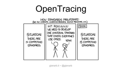 Kubernetes Debug Like A Pro Ppt