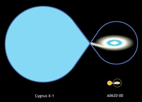X Ray Binary Star Systems Photograph By Mark Garlickscience Photo