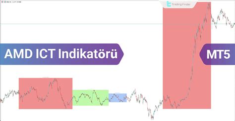 Amd Ict Gösterge Metatrader 5 İçin Ücretsiz İndir
