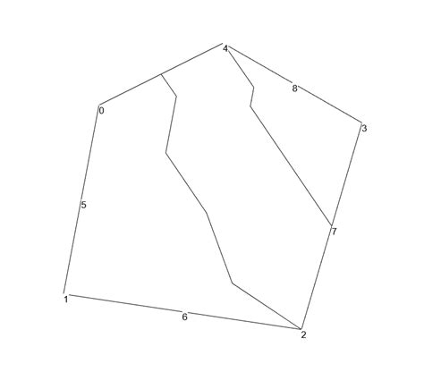 Add Boundary Point To Topography Surface Autodesk Community