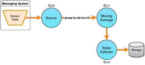 Spike Detection Application SD Download Scientific Diagram