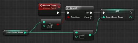 Replicating Variables In Blueprints Unreal Engine 427 Documentation Epic Developer Community