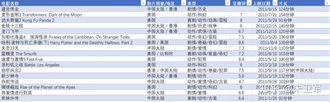 python csvkit：强大的csv文件命令行工具 知乎