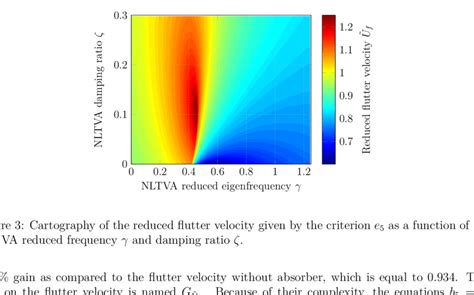 Reduced Flutter Velocity Given By The Routh Hurwitz Criterion As A Download Scientific Diagram