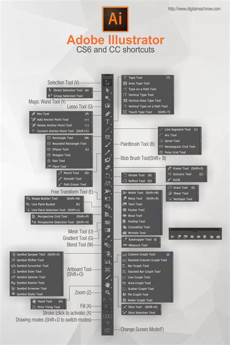 Adobe Illustrator Cs Tutorials Lalaparex