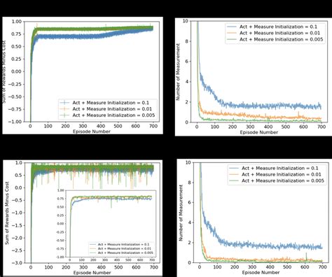 This Figure Demonstrates How The Initialization Of The Q Values For Download Scientific Diagram