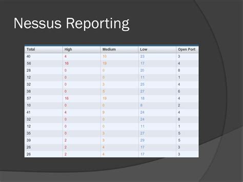 Ppt Vulnerability Scanning Powerpoint Presentation Free Download