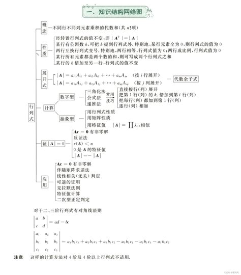 行列式基础知识，重要定理和公式 行列式的七个基本公式 csdn博客