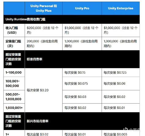 《杀戮尖塔》作者正面开团unity 新作开发两年多但将会换引擎 3楼猫