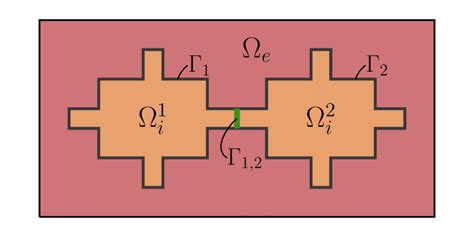 1 Two Dimensional Schematic Of The Different Domains For Two Connected