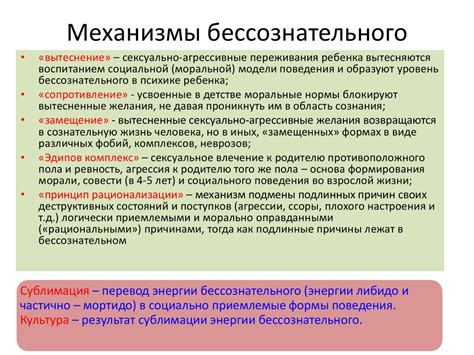 Сознание и бессознательное в учениях З. Фрейда и К.Г. Юнга - online ...