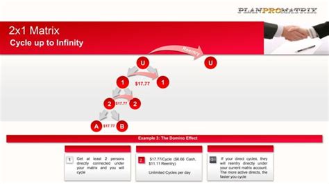 2x1 Matrix Pptx 2x1 Matrix Pptx