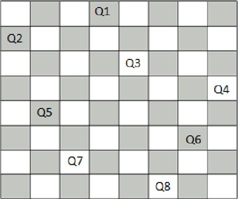 Figure 1 From Solving N Queen Problem Using Genetic Algorithm By
