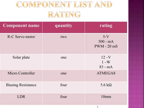 maximum power point tracking system solar pptx