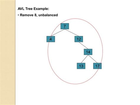 Data Structures Trees And Graphs Avl Treepptx Programming