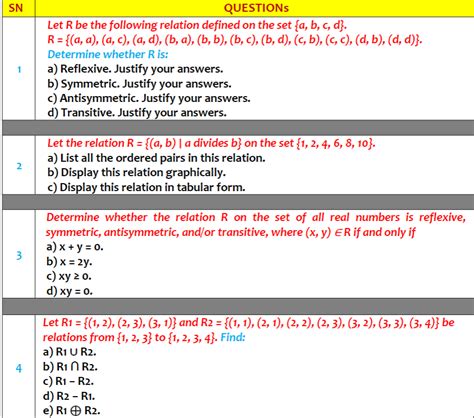 Solved QUESTIONs Let R Be The Following Relation Defined On Chegg Com