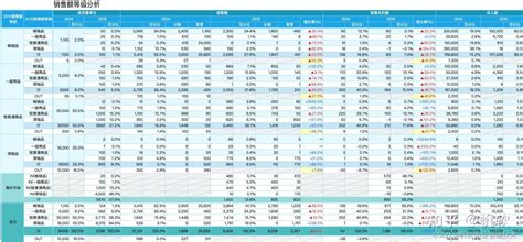 Tableau根本做不好「中国式复杂报表」，复杂报表还得看国产工具tableau难点 Csdn博客