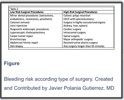 Bridging Anticoagulation The Lay Medical Man