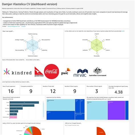 Dv Dashboard Cv Pdf Docdroid