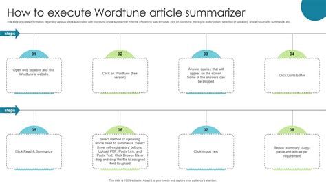 How To Execute Wordtune Article Summarizer Ultimate Generative Ai Tools Ppt Slides Ai Ss V Ppt Slide