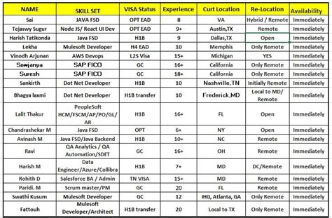Mulesoftdeveloper Nodejsdevelopers Reactdevelopers Awscloudengineer