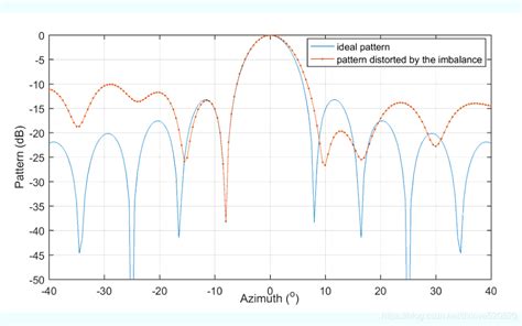 Matlab最实用画图命令整理（包括print输出sci论文高清大图！）matlab Print函数用法 Csdn博客