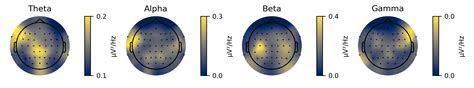 GitHub Rahulvenugopal Topo Color Maps Matplotlib Colormap Gallery For Topoplots Using MNE Python