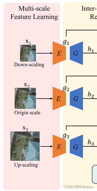论文笔记：manet Multi Scale Aware Relation Network For Semantic Segmentation In Aerial Scenesmanet原