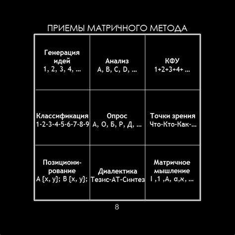 Что такое матричный метод мышления и как его использовать в учебе ...