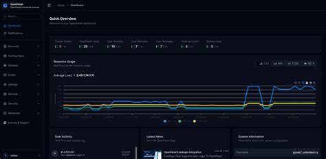 OpenPanel Next Generation Web Hosting Panel