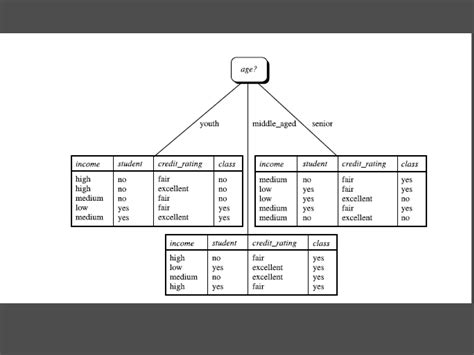 Pattern Classification Ppt