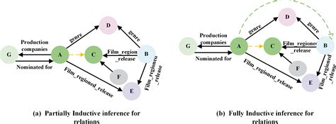 Relation semantic fusion in subgraph for inductive link prediction in ...
